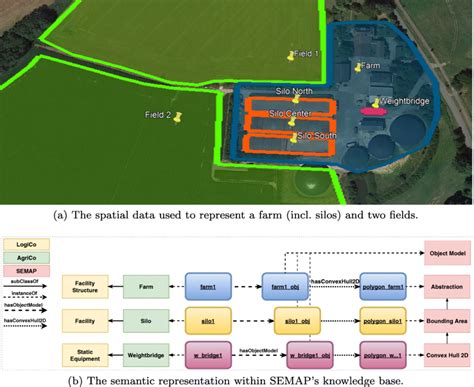 to represent a farm s facilities in semap we used the 2d polygonal