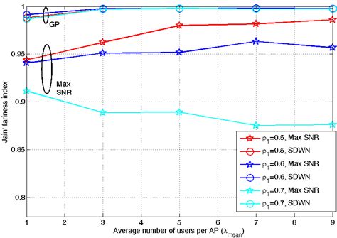 System Model And Performance Evaluation For Homogeneous Virtualized