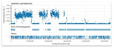 Module 1 Planning A Genomic Surveillance Exploratory Data Analysis — Training Course In Data