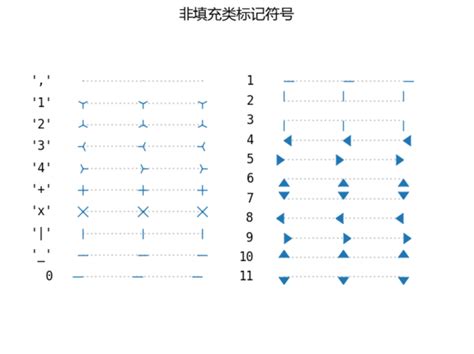 Python绘制图形 绘制标记符号(一) 知乎 Python绘制图形 绘制标记符号(一) 知乎