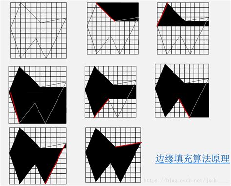 边缘填充算法边填充算法 Csdn博客