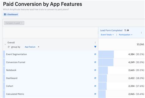 Multi Touch Attribution In Amplitude Adam Greco Amplitude