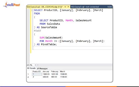 Pivot And Unpivot In Sql Intellipaat