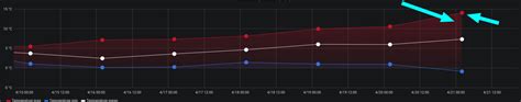 Influxdb Influxql Grafana Get Maximum Per Day Stack Overflow