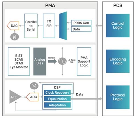 Cadence Demonstrates Complete Pcie 7 0 Solution At Pci Sig Devcon ‘24 Soc And Ip Cadence