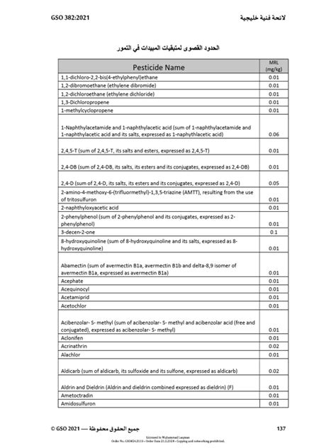Pesticide Limits In Dates Pdf Biocides Organic Chemistry