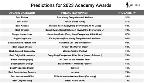 alvin foo on linkedin academyawards