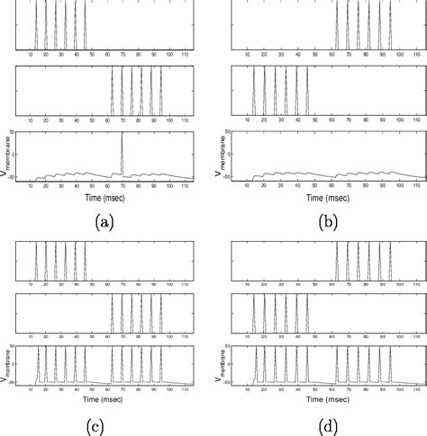 Figure 2 From Report 02 0703 Temporal Sequence Learning With Dynamic