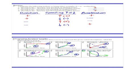 Pdf Position Time Velocity Time Graph Motion In One Dimension Dokumentips
