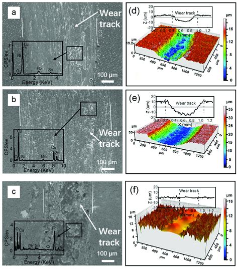 A C Se Sem Micrographs Of The Wear Tracks Of A Bronze B Brass