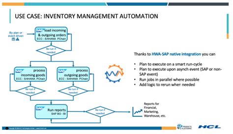 Widen Your Sap Landscape With Hcl Workload Automation Workload