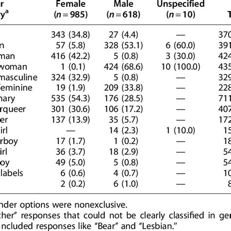 Hierarchical Clustering Analysis Dendrogram Complete Linkage Of