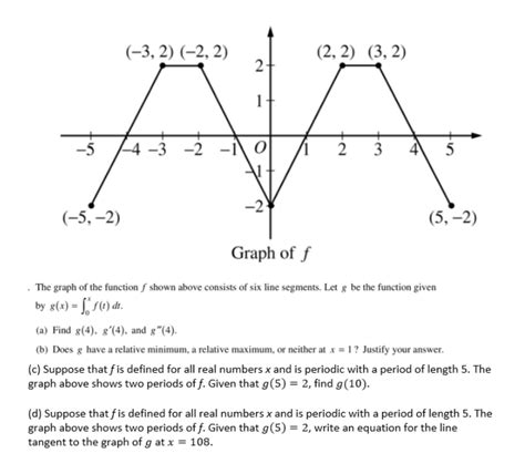 solved ﻿the graph of the function f ﻿shown above consists