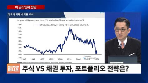 유동원의 투자전략 점점 멀어지는 금리인하주식 Vs 채권 포트폴리오 전략은 Youtube