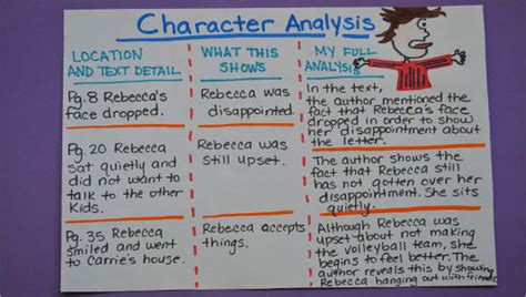 Free 9 Character Analysis Templates In Ms Word Pdf