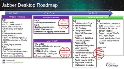 Download Cisco Jabber Client Numberlasopa