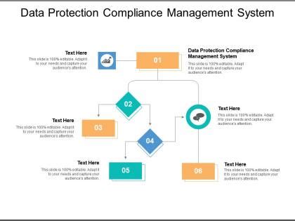Compliance Management System PowerPoint Presentation And Slides PPT Example SlideTeam