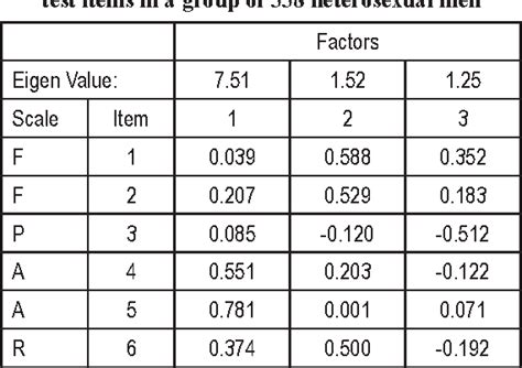 Table 1 From Polish Adaptation Of Sexual Addiction Screening Test Revised Semantic Scholar