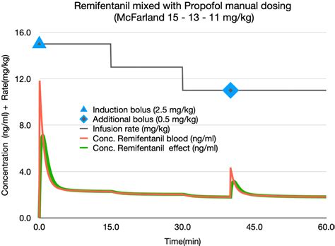 Mixing Remifentanil In A Propofol Target Controlled Infusion Device It Is Not All White