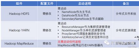 进击大数据系列五Hadoop 统一资源管理和调度平台 YARN 腾讯云开发者社区 腾讯云