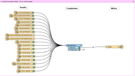 Converting 3d Spatial Objects From The Oracle Database Into The Cesium