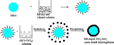 Titanium Dioxide Tio2 Nano Particle No Greater Teacher Than Our