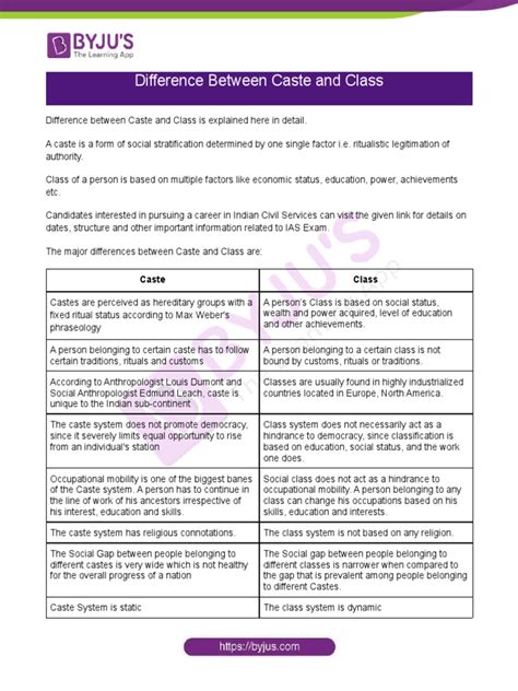 Difference Between Caste And Class Pdf Caste Social Status