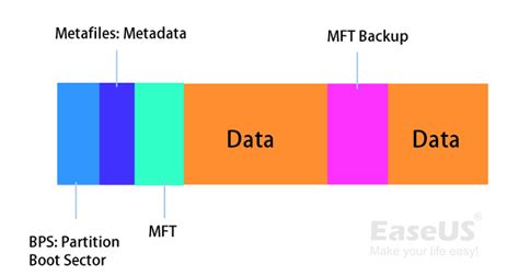 What Is NTFS File System Do I Need It Pros Cons EaseUS