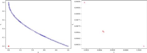 Figure 2 From Electromagnetic Cloak Design With Mono Objective And Bi