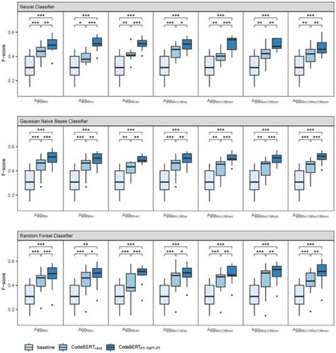 Mathematics Special Issue Ai Augmented Software Engineering