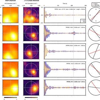 Characterization Of The Noise Recordings And Crosscorrelation Download Scientific Diagram