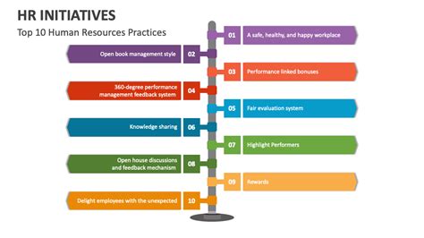 Hr Initiatives Powerpoint Presentation Slides Ppt Template