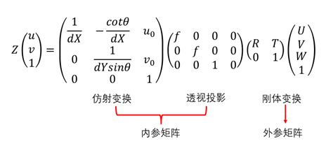 相机径向畸变和切向畸变 相机标定之张正友标定法数学原理详解（含python源码） csdn博客