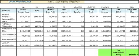 The Art Of Crafting A WIP Report Infographic