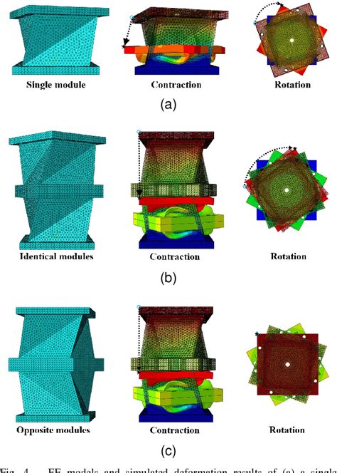 Figure From D Printable Origami Inspired Pneumatic Soft Actuator With Modularized Design