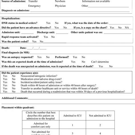 Pdf Establishing A Mortality Review Process