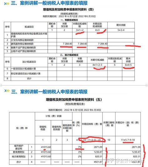 一般纳税人和小规模增值税申报表的填报案例 知乎