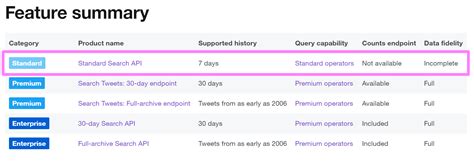 Interface Asset Twitter Intuiface Help Center