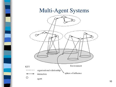 The Vsk Logic For Intelligent Agents Ppt Download