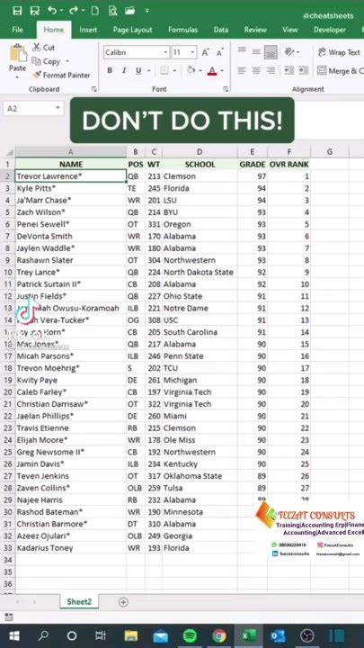 Feezat Consults On Linkedin 📍no Employer Will Fire A Productive Or Value Adding Employee Is Your…