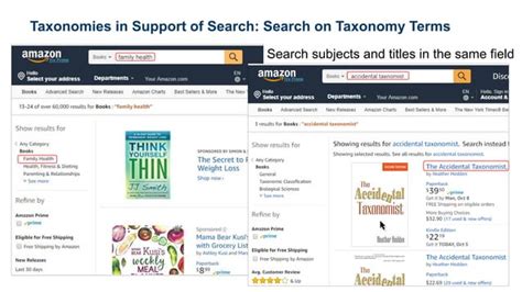 Taxonomy Design Best Practices Ppt