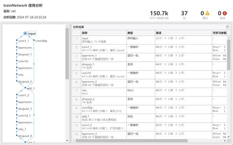 Tcn单变量时序预测 基于时间卷积网络单变量时序预测 （单输入单输出）tcn单变量预测python程序程序 Csdn博客