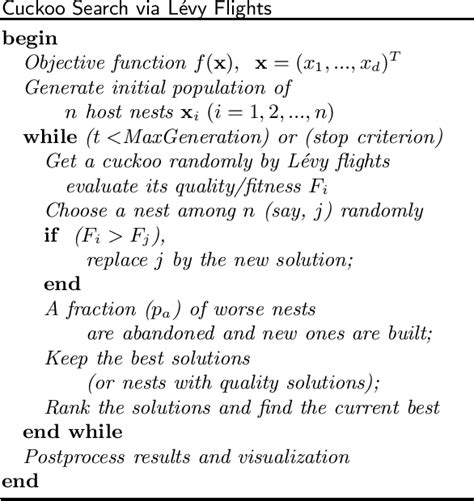 Figure 1 From Cuckoo Search Via Lévy Flights Semantic Scholar