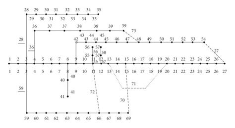 IEEE Distribution Network Node Topology Download Scientific Diagram