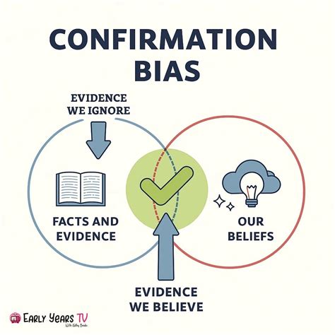 Confirmation Bias Why We Favor Information That Confirms Our Beliefs