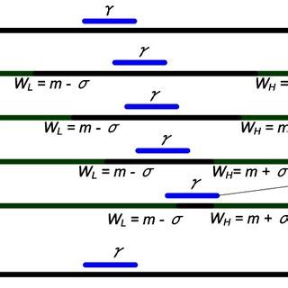 EDA Flow Diagram With IGS CSRA And IGS CSSP Download Scientific Diagram