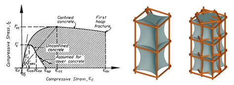 Section Designer De Sap2000 Aplicación En El Análisis No Lineal Inesa Tech