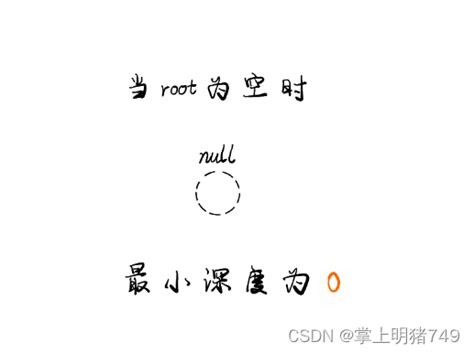 Leetcode刷题之二叉树leetcode 二叉树代码运行 Csdn博客