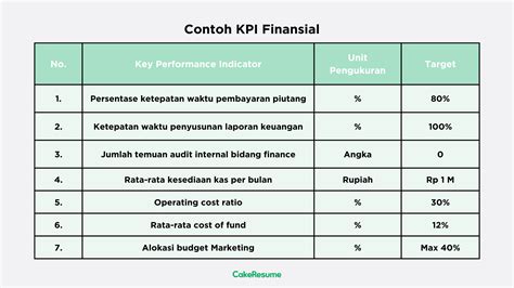 Apa Itu Kpi Dashboard Berikut Contoh Dan Cara Membuat