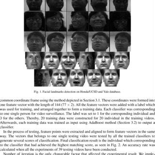 Demonstrated That The Accuracy Rate Has First Increased And Converged Download Scientific